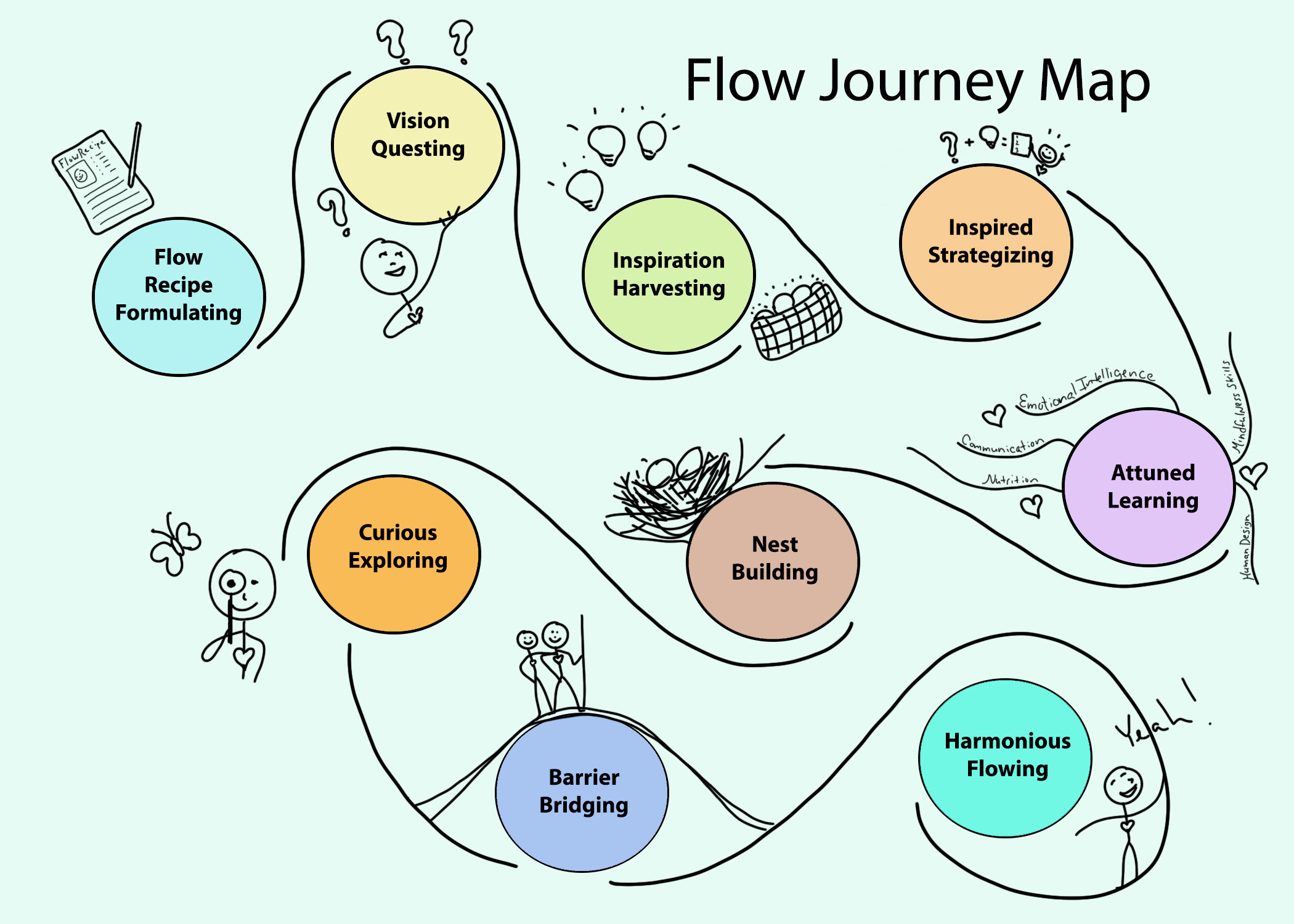 The Flow Recipe Formula Giveaway | Kristen Peairs